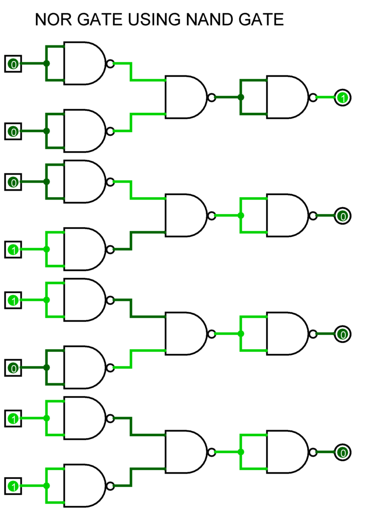 Basics of Logic Gates with Truth Table – AHIRLABS Basics of Logic Gates with Truth Table – AHIRLABS