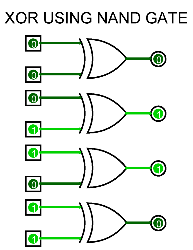 Basics of Logic Gates with Truth Table – AHIRLABS