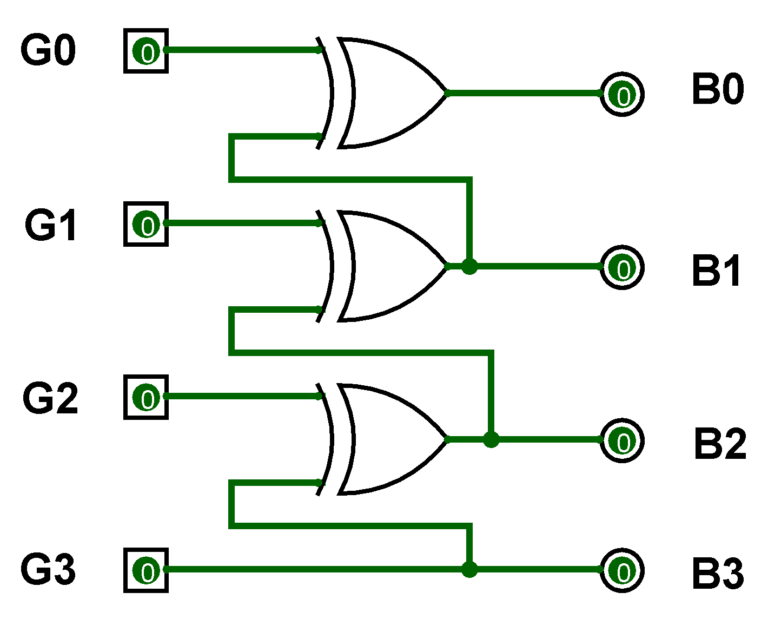 Binary To Gray Code And Gray To Binary Code Ahirlabs