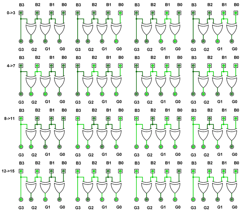 Binary To Gray Code And Gray To Binary Code Ahirlabs