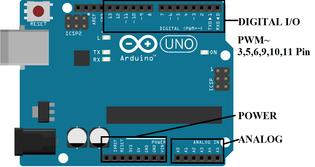 Start Arduino Coding Ahirlabs