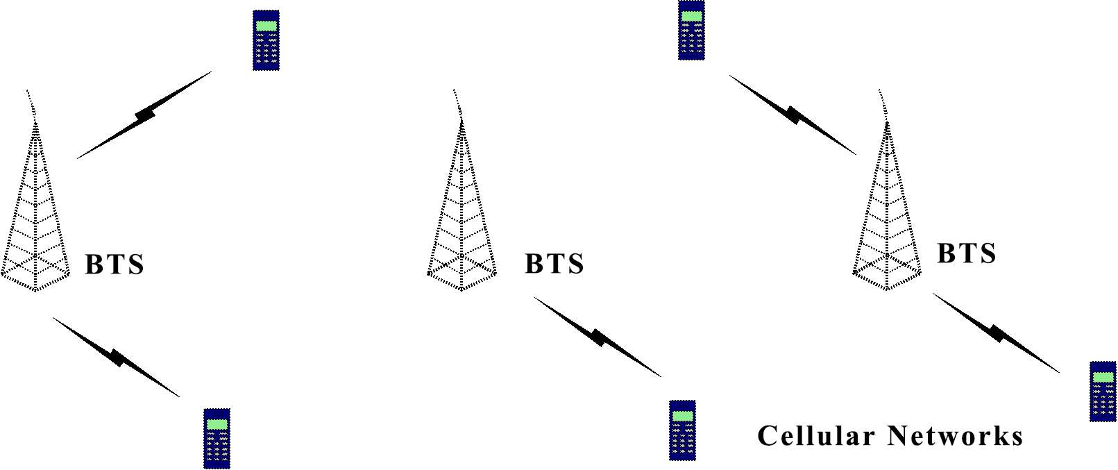 Compare Cellular Networks And Ad Hoc Networks – AHIRLABS Compare Cellular Networks And Ad Hoc Networks – AHIRLABS