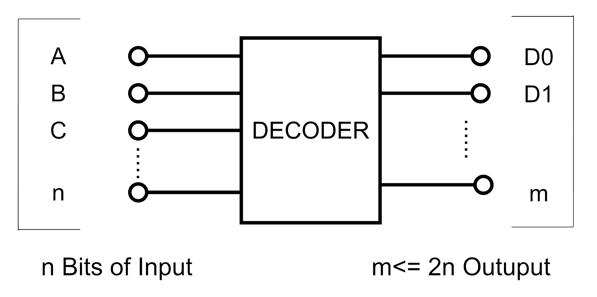 Difference Between Decoder & De Multiplexer – AHIRLABS Difference Between Decoder & De Multiplexer – AHIRLABS