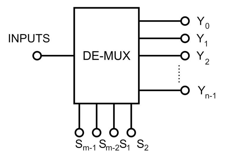 Difference Between Decoder & De Multiplexer – AHIRLABS Difference Between Decoder & De Multiplexer – AHIRLABS