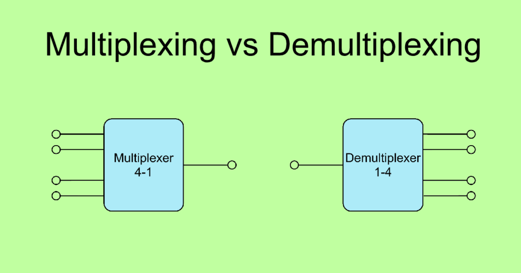 Difference Between Decoder & De Multiplexer – AHIRLABS Difference Between Decoder & De Multiplexer – AHIRLABS