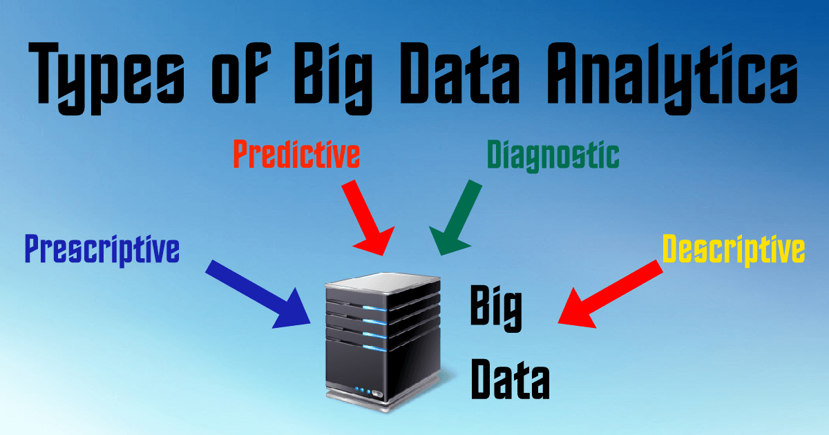 Different Types of Big Data Analytics – AHIRLABS