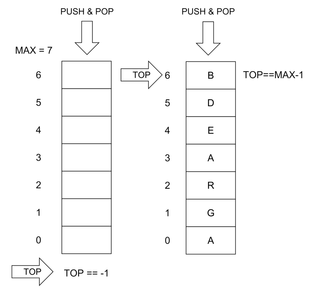 Difference Between Stack & Queue with Diagram – AHIRLABS Difference Between Stack & Queue with Diagram – AHIRLABS